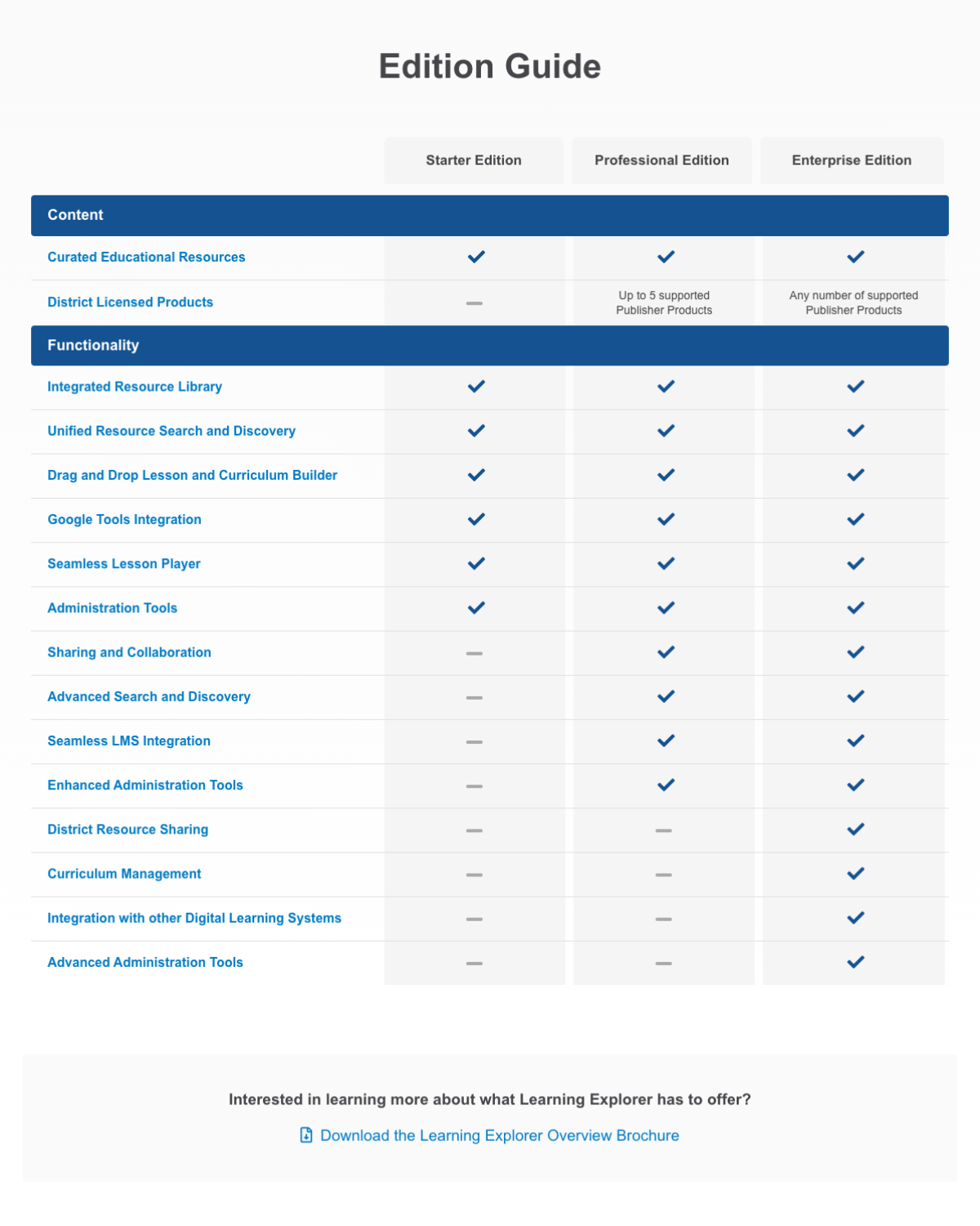 Learning Explorer | Elementor-post-screenshot_6738_2023-05-18-20-16-03_6fd33daa.png